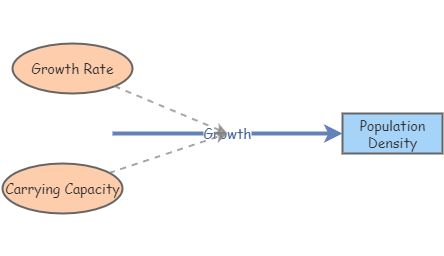 Paramecium Insight Maker