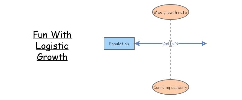 Lab #2 Fun With Logistic Growth | Insight Maker