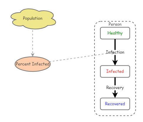Clone of Agent-Based Model Covid-19 | Insight Maker