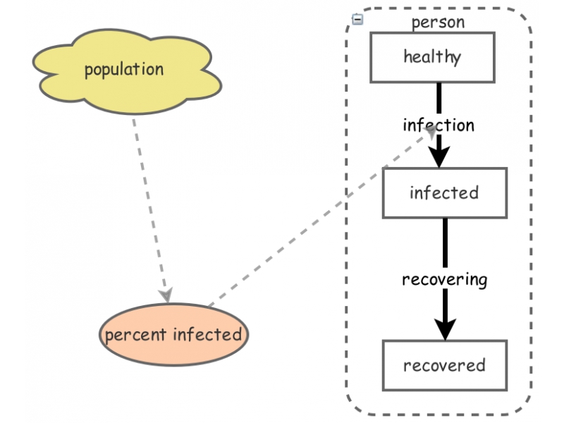 population | Insight Maker