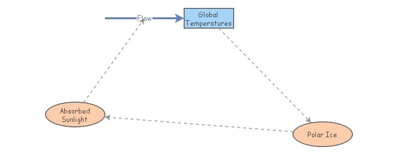 Albedo Lab Model | Insight Maker