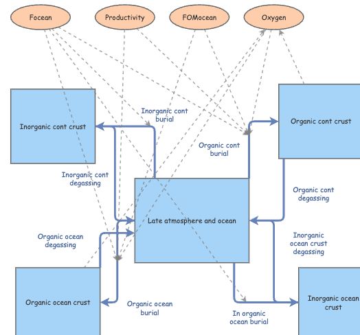 Lab 2 for real | Insight Maker