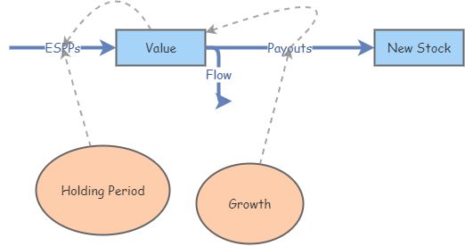 My Insight test 1 | Insight Maker
