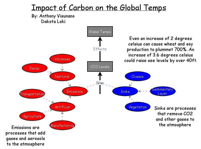 Beta model V2 | Insight Maker