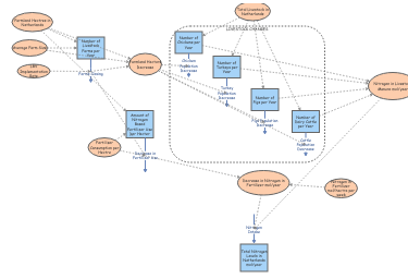 SYSTEMS DYNAMIC MODEL FINAL | Insight Maker
