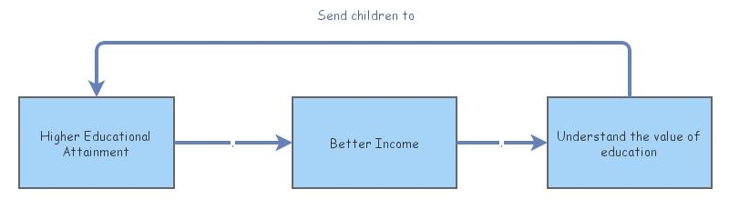 GEOG 167 Final | Insight Maker