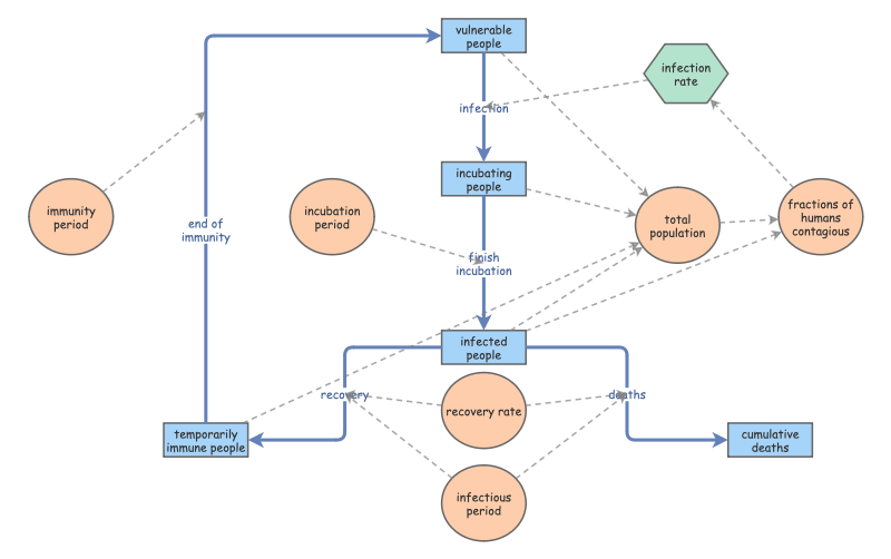 modeling | Insight Maker