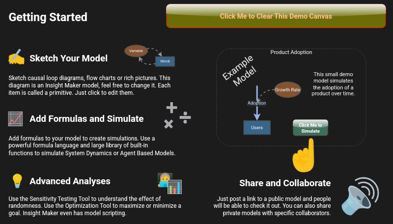 Analysis of Karpman's triangle types | Insight Maker
