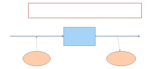 Clone of People On The Bus | Insight Maker