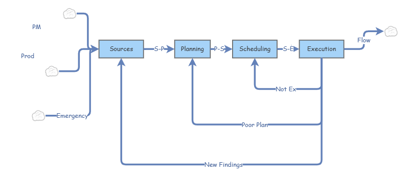Maintenance_First_Model | Insight Maker