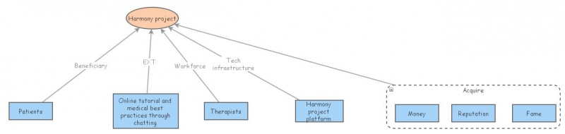 Harmony | Insight Maker