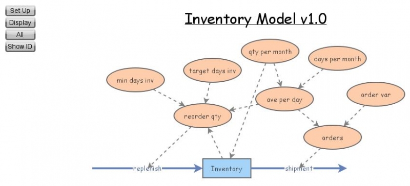 Inventory Model v1.0 | Insight Maker