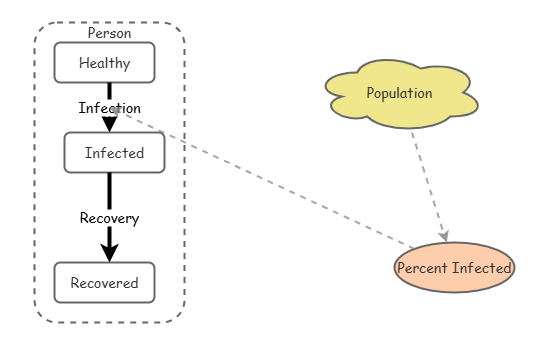 Agent Model - Disease | Insight Maker