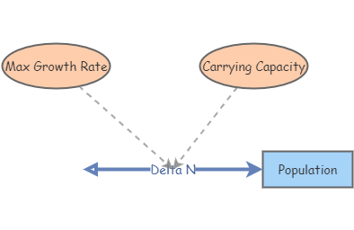 Logistic Growth Lab 2 v2 | Insight Maker