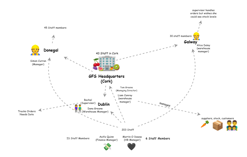 Rich Picture Diagram | Insight Maker
