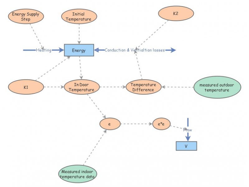 Parameter II | Insight Maker