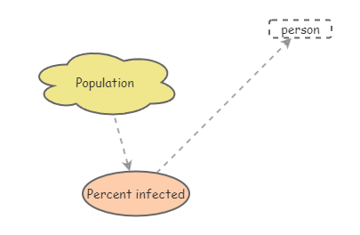 Tuberculosis in Kenya | Insight Maker