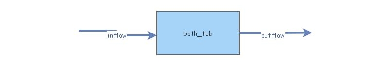 basic | Insight Maker