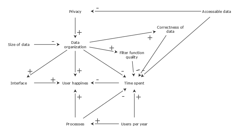 Happiness of user | Insight Maker