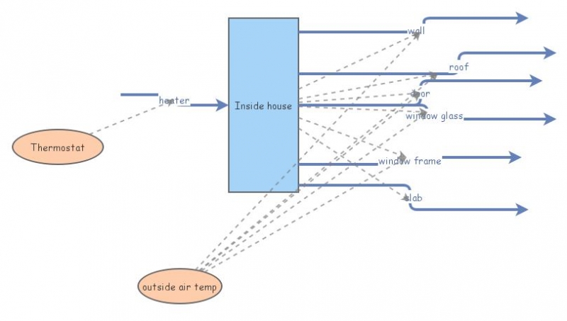 Homework 5 ENVDESIGN | Insight Maker