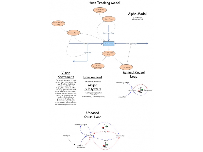 JT & Jake alpha model | Insight Maker