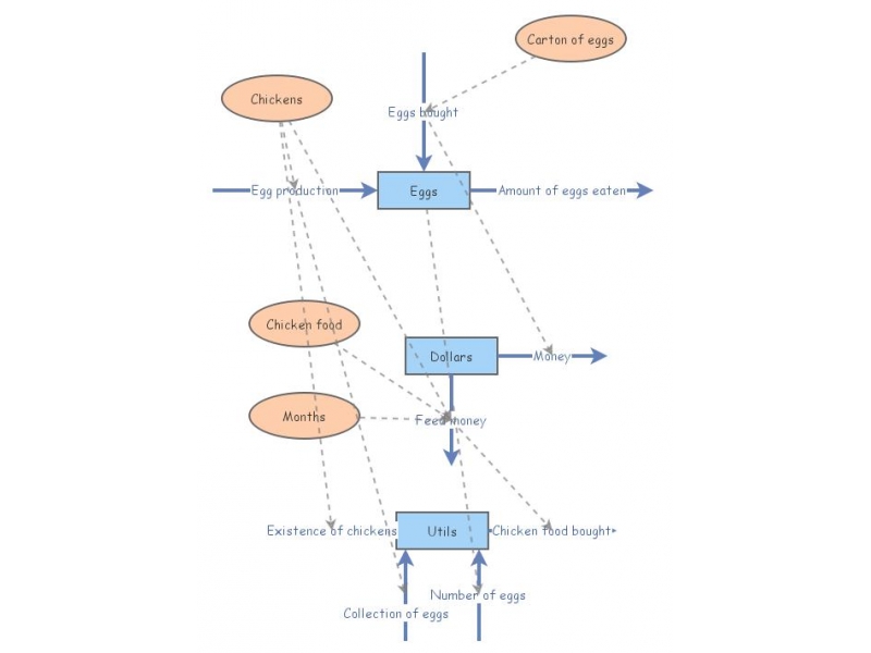 Backyard Chickens | Insight Maker