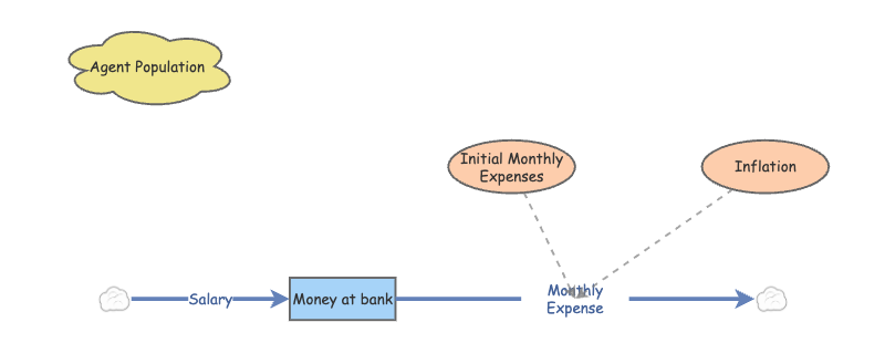 Inflation Simulator | Insight Maker