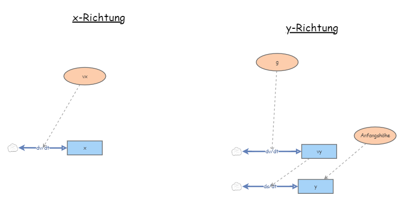 My Insight | Insight Maker