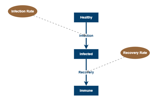 Part 2 | Insight Maker
