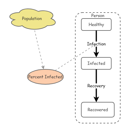 My Insight | Insight Maker