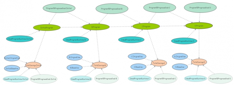 Program Progression - Model for Models | Insight Maker
