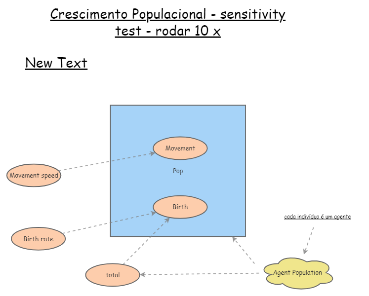 Crescimento.pop | Insight Maker