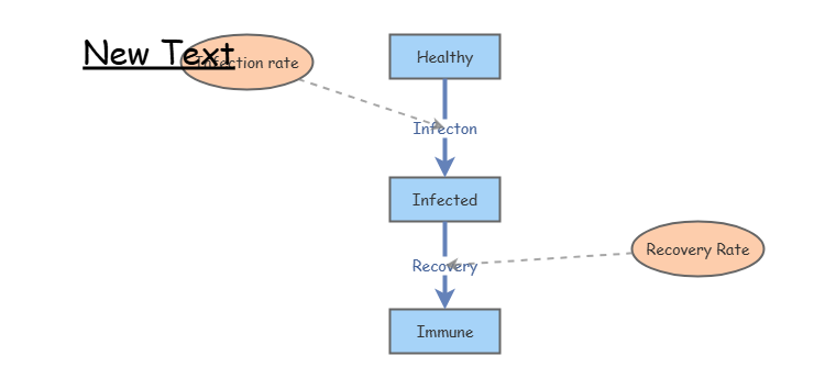SD India HIV | Insight Maker