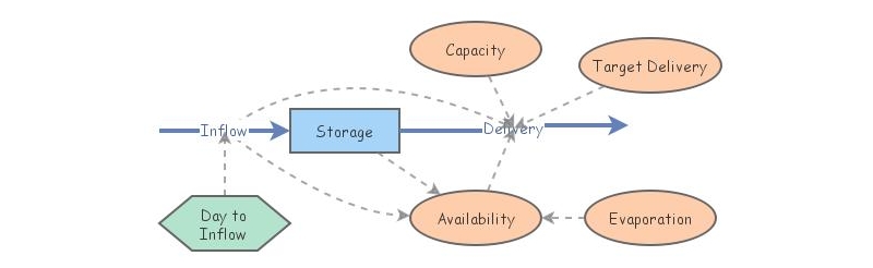 CE206_HW6_Part 1 | Insight Maker