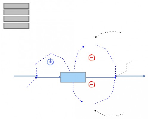 Clone of Attractiveness Principle Systems Archetype/SFD | Insight Maker