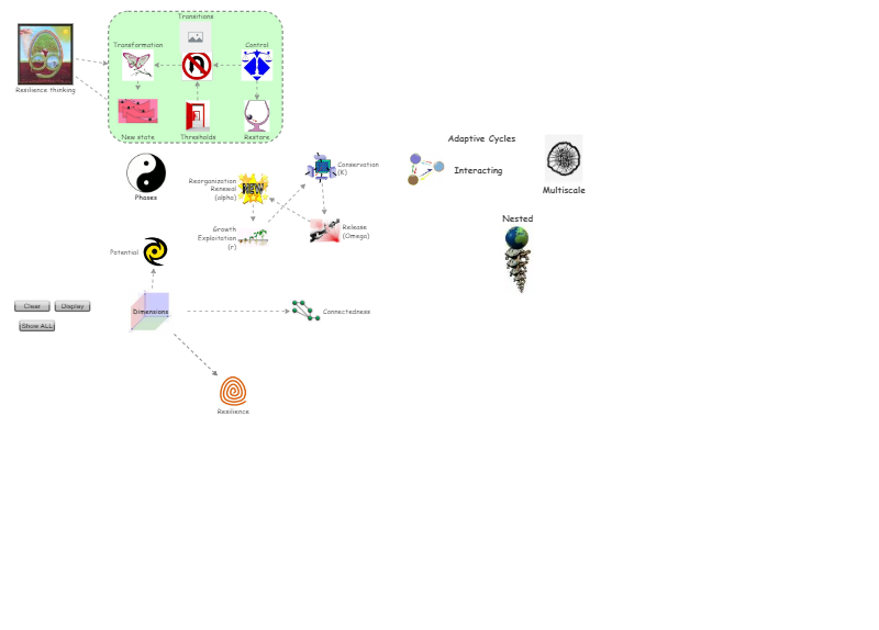 Socio-Ecological Systems | Insight Maker