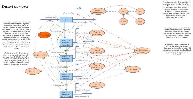 W.Moya_Tarea 4_Tasa de mortalidad 3 | Insight Maker