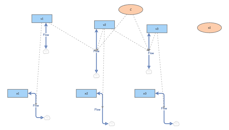 Modeling Activity 7 | Insight Maker