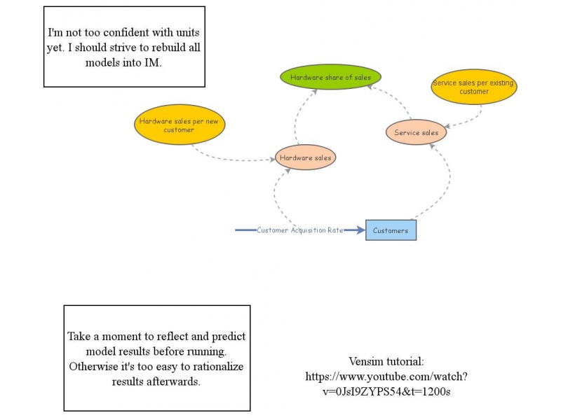 Vensim Model Insight Maker