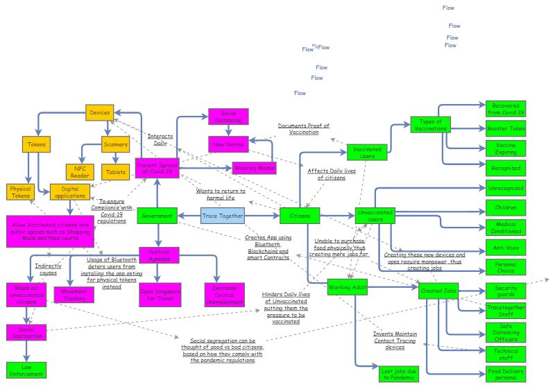 HASS Project 1 | Insight Maker
