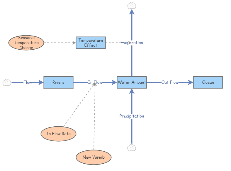 Colorado River Group Project | Insight Maker