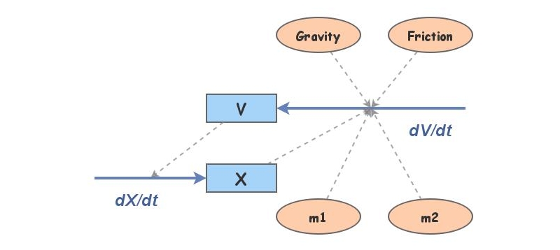 Sliding Block | Insight Maker