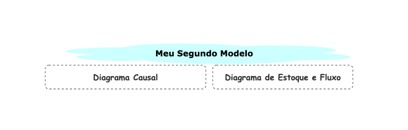 Meu Segundo Modelo | Insight Maker