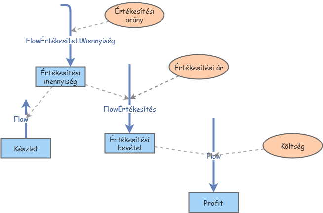 My Insight | Insight Maker