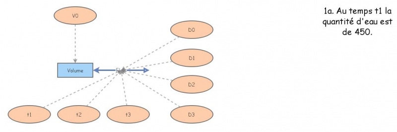 Exercise 1 | Insight Maker