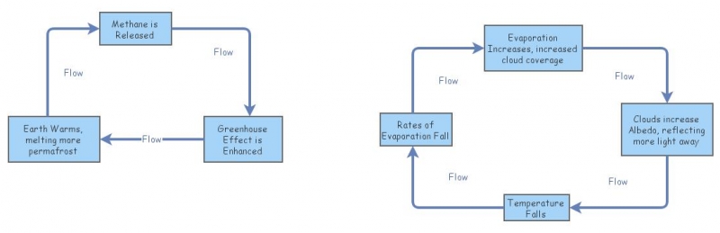 Homework | Insight Maker