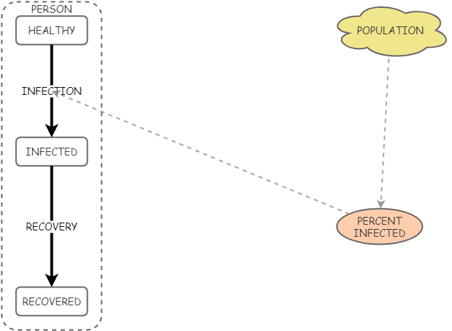 DISEASE DYNAMICS (ABM) | Insight Maker
