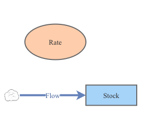 Exponential growth model | Insight Maker