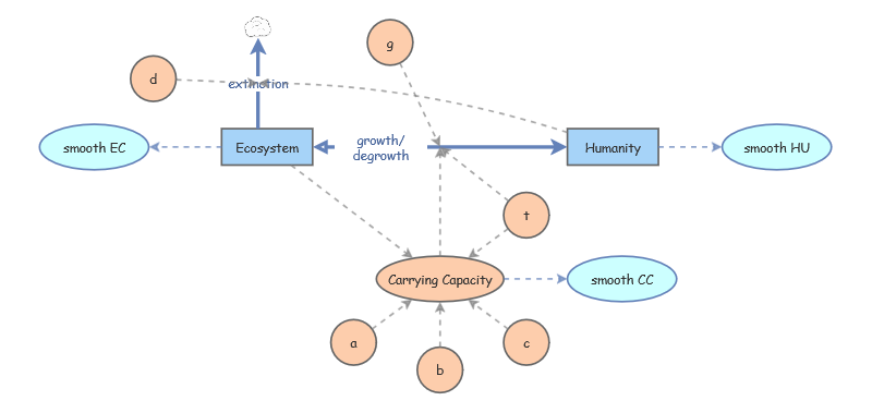 HW4 - Rivet Popper | Insight Maker
