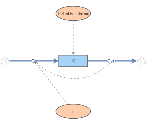 Logistic map | Insight Maker